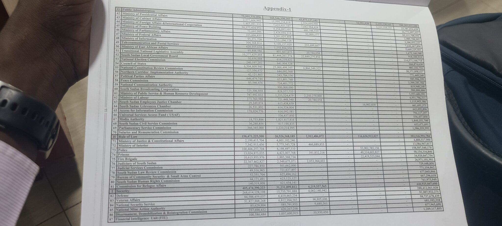 Boycott as 2024/25 budget is tabled in Parliament - Radio Tamazuj
